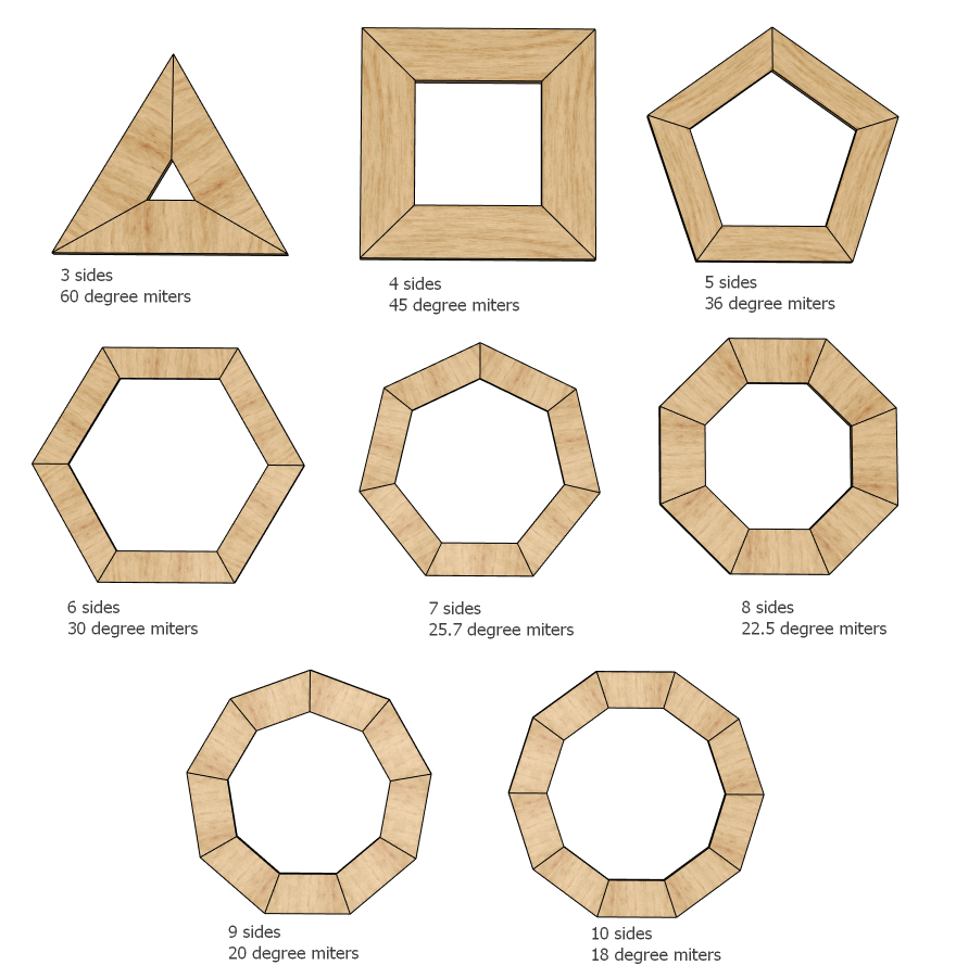 Quick Reference Miter Guide for multi-sided pieces » Famous Artisan